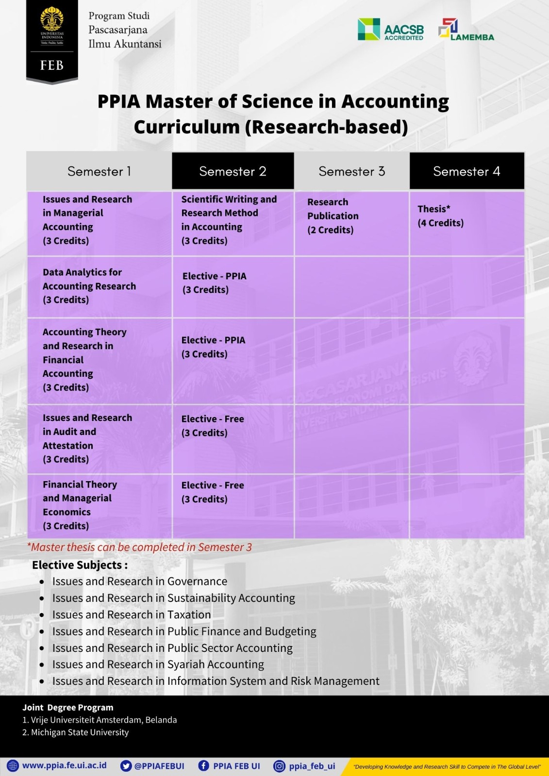 Pendaftaran Program S2 Ilmu Akuntansi Semester Genap Tahun Akademik ...