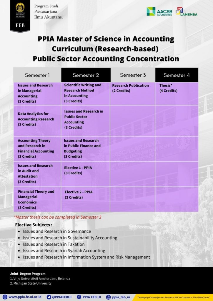 Pendaftaran Program S2 Ilmu Akuntansi Semester Genap Tahun Akademik ...