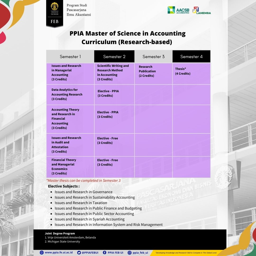 Pendaftaran Program S2 Ilmu Akuntansi Semester Gasal 2023 – 2024 ...