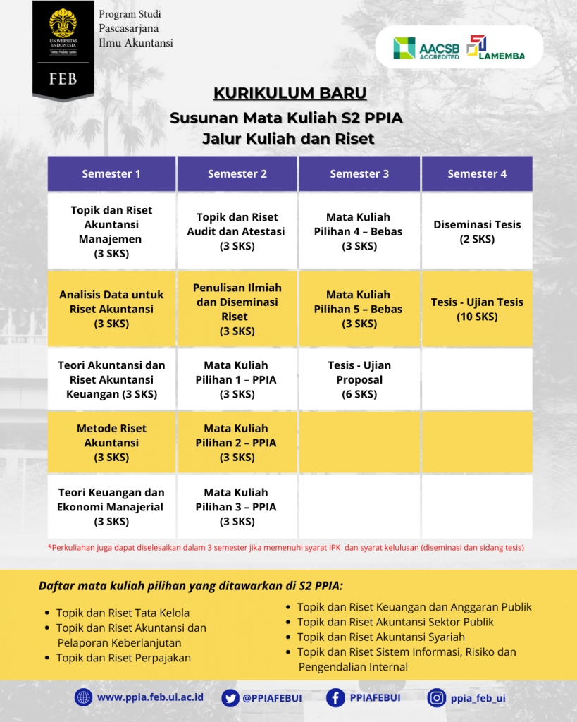 Penerimaan Mahasiswa Baru Program Magister (S2) Ilmu Akuntansi Semester ...
