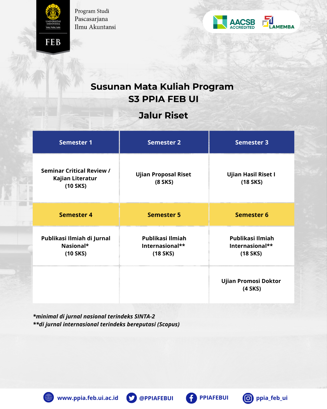 Jadwal Penerimaan Mahasiswa Baru Program Magister dan Doktor Ilmu Akuntansi Semester Gasal Tahun ...