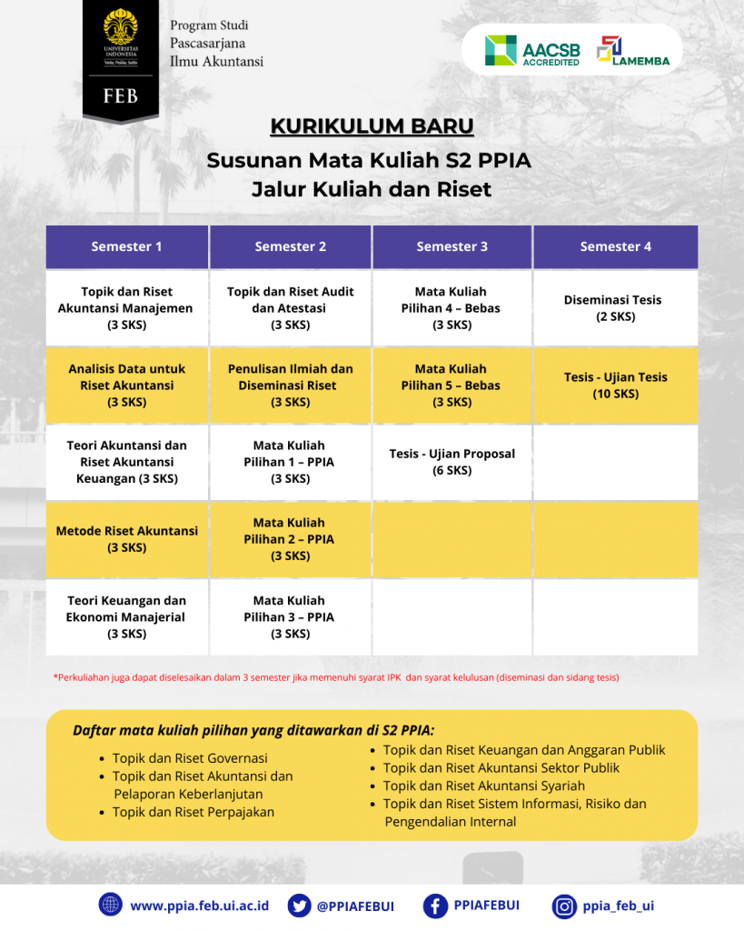 Jadwal Penerimaan Mahasiswa Baru Program Magister dan Doktor Ilmu Akuntansi Semester Gasal Tahun ...