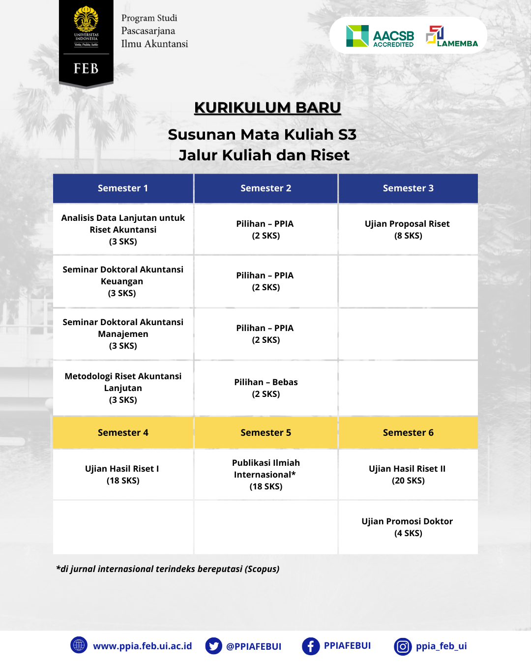 Jadwal Penerimaan Mahasiswa Baru Program Magister dan Doktor Ilmu Akuntansi Semester Gasal Tahun ...